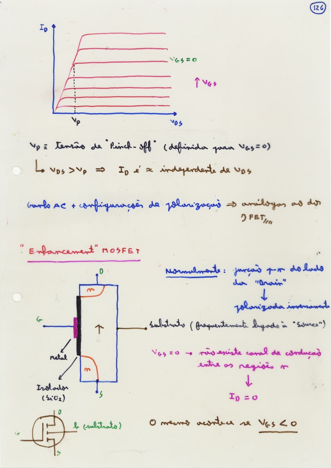 Schematic representation — Drain current as a function of gate and ... Schematic representation — Drain current as a function of gate and ...